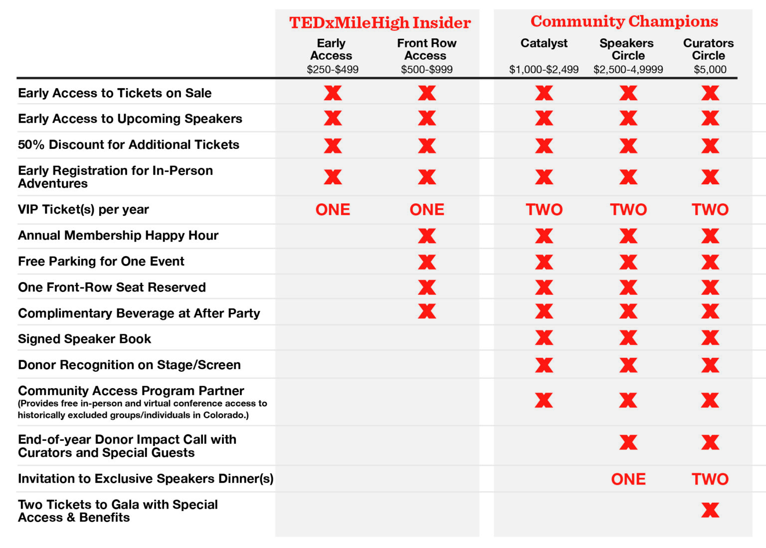 Membership - TEDxMileHigh: Ideas Worth Spreading - Support TEDxMileHigh